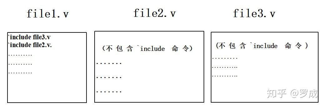 Verilog语法之十三：编译预处理 - 知乎