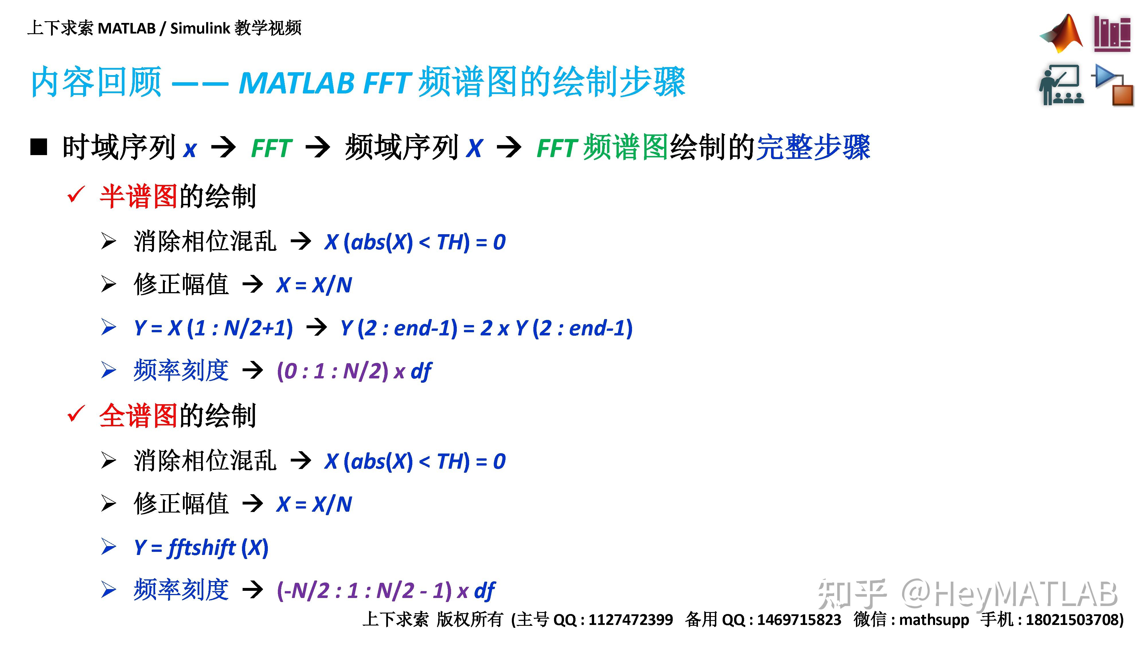 MATLAB教学视频：傅里叶变换FFT频域滤波详解（原理篇） - 知乎