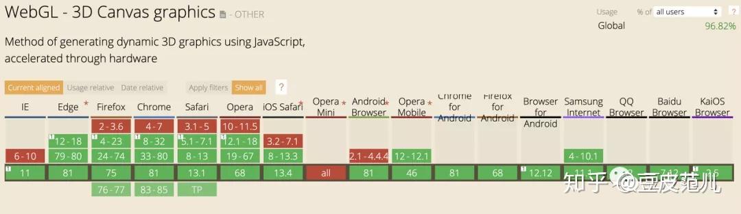 WebGL浅入浅出，不深入了解一下吗？ - 知乎