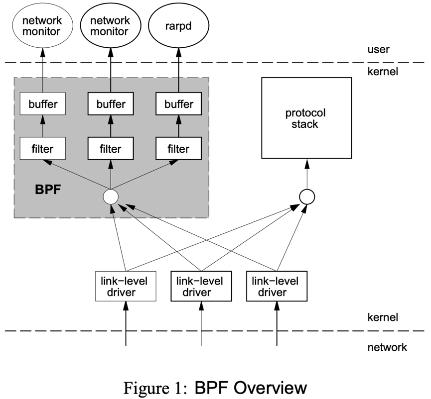 【收藏】BPF 技术介绍及学习路线分享 - 知乎
