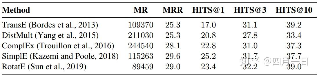 读论文||KEPLER: A Unified Model for Knowledge Embedding and Pre-trained ...