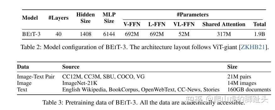 从VLMo到BEiT-3, 六边形战士, 多模态的大一统趋势 - 知乎