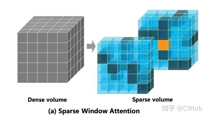ICLR 2023 | SDF-Former: 首个基于 TSDF 的3D Transformer 场景重建算法 - 知乎