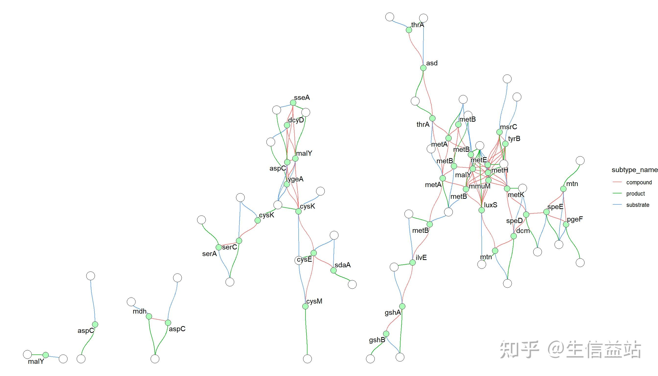 玩转KEGG (三)——遥遥领先pathview！ ggkegg可视化KEGG通路、模块与网络 - 知乎