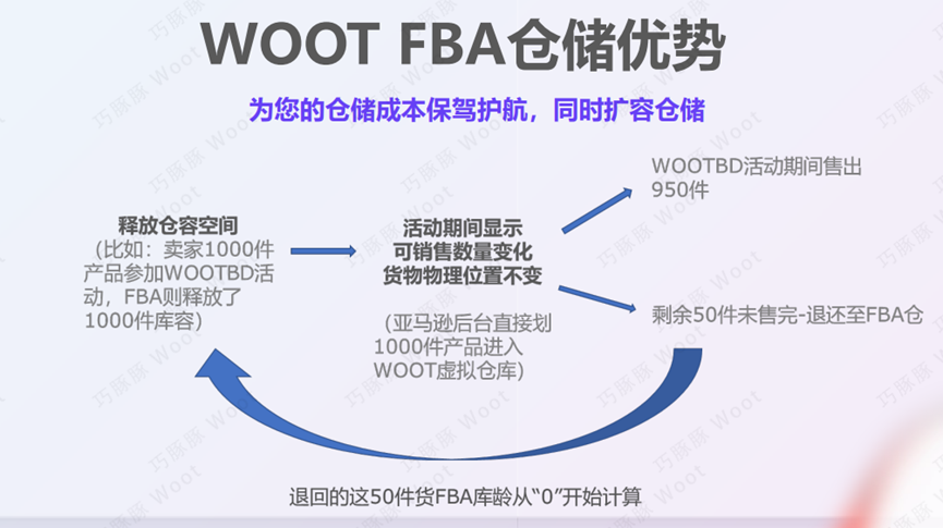 亚马逊Woot活动的5大优势 - 知乎
