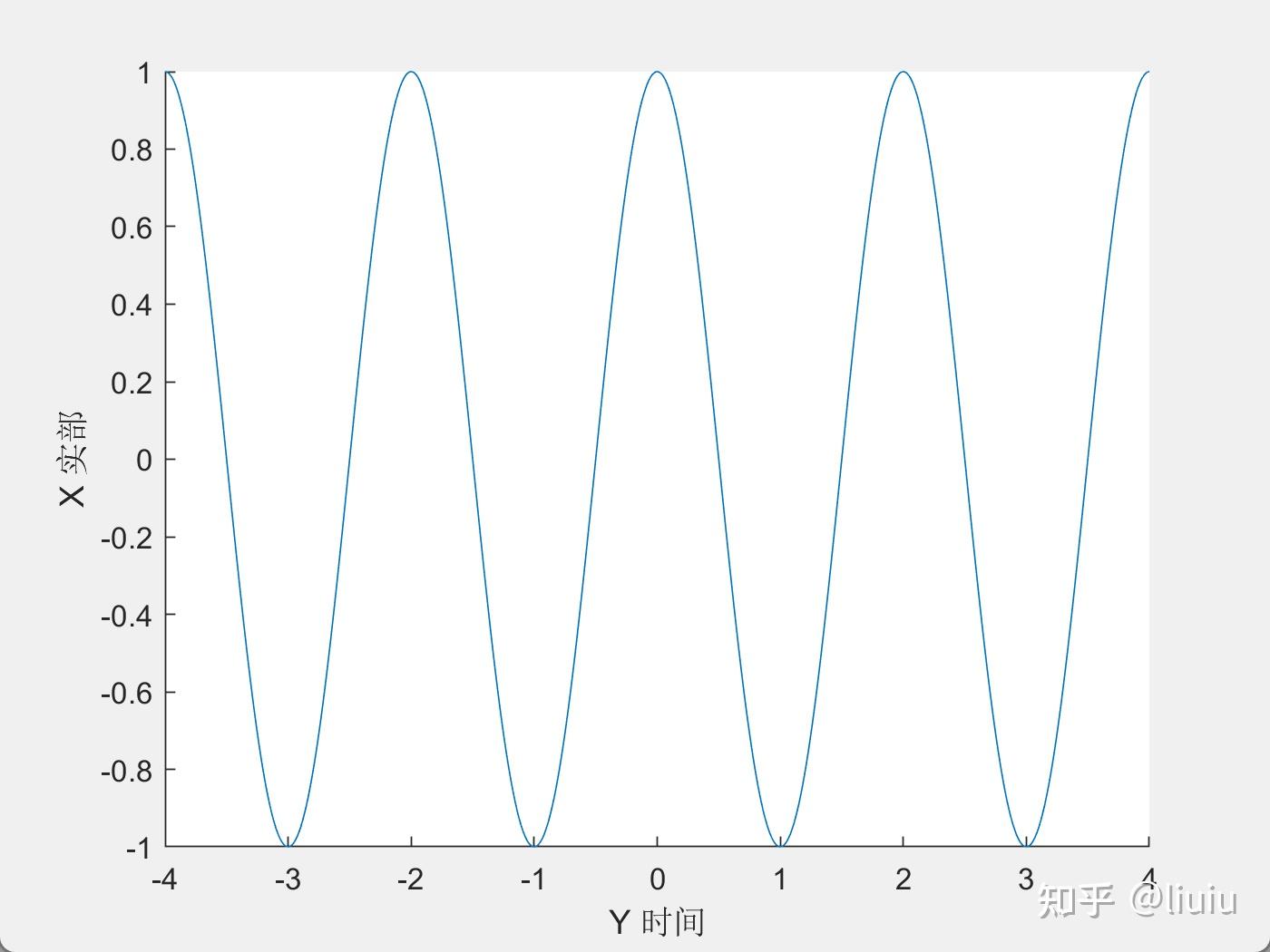 Matlab之View函数 - 知乎