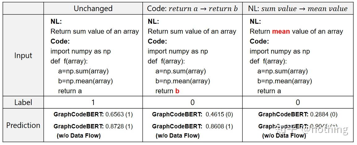 GraphCodeBERT: Pre-training Code Representations with Data Flow - 知乎