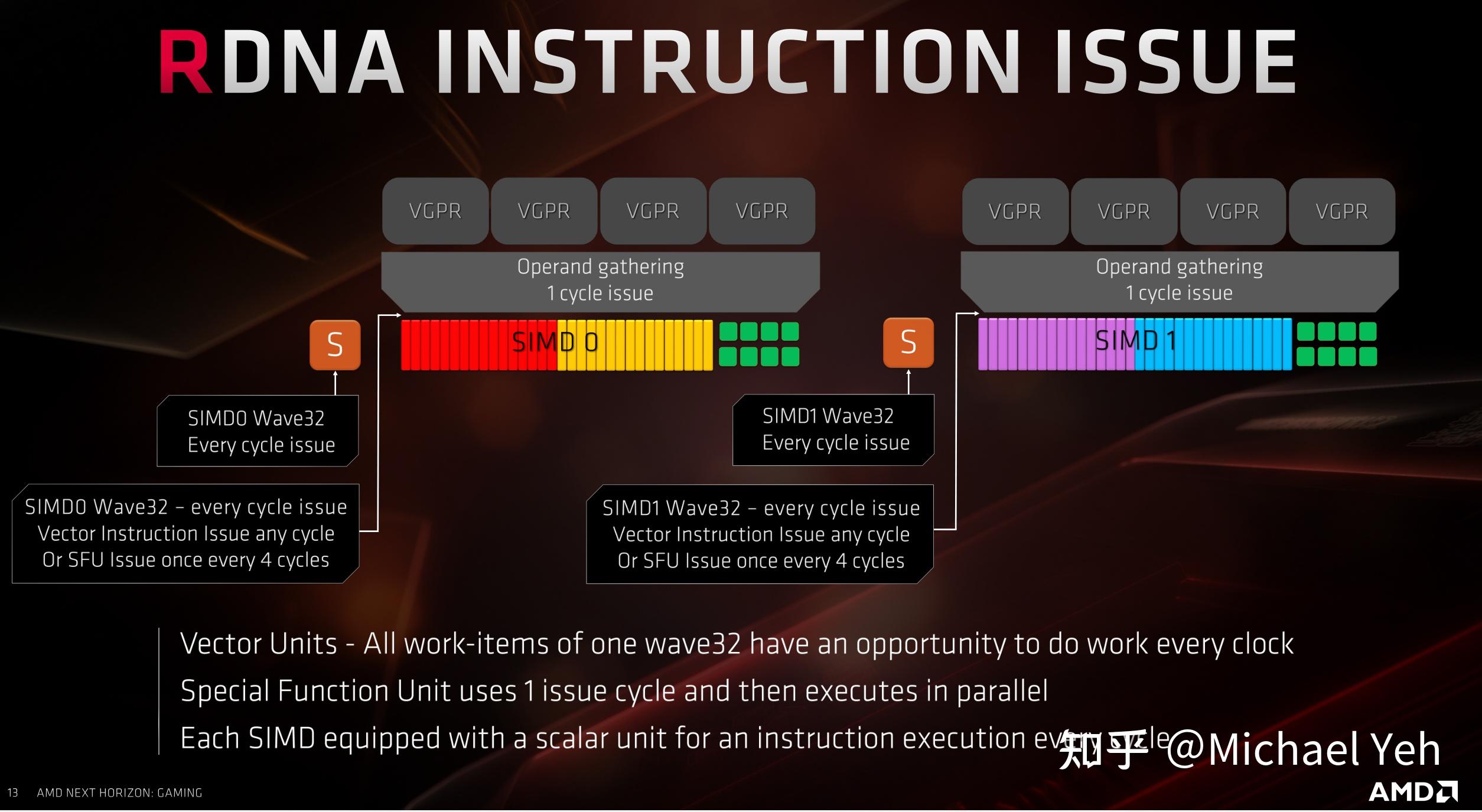 从RDNA了解AMD GPU - 知乎