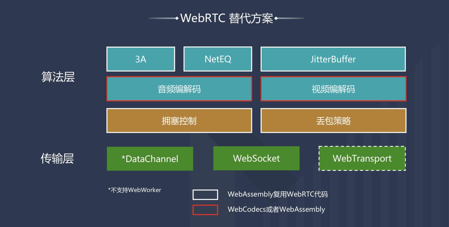 TRTC Web SDK新架构设计解析(GMTC逐字稿） - 知乎