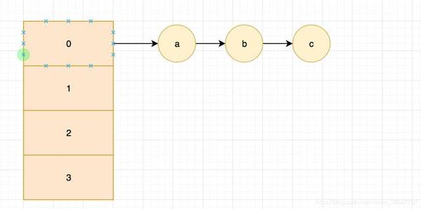 HashMap之resize详解 - 知乎