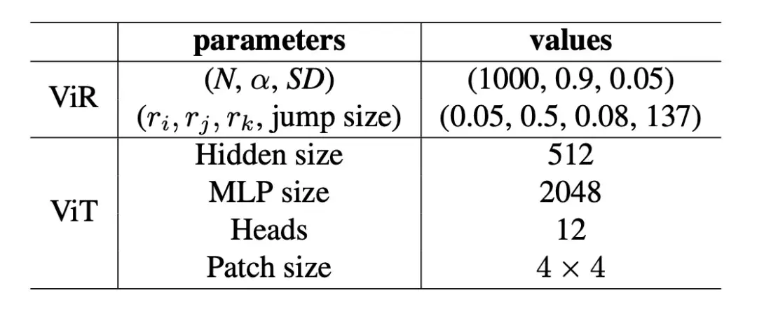 参数量下降85%，性能全面超越ViT：全新图像分类方法ViR - 知乎