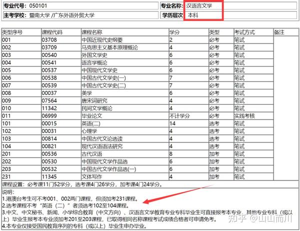 深圳自考汉语言文学专业真的停考了吗？还能考吗？ 知乎 