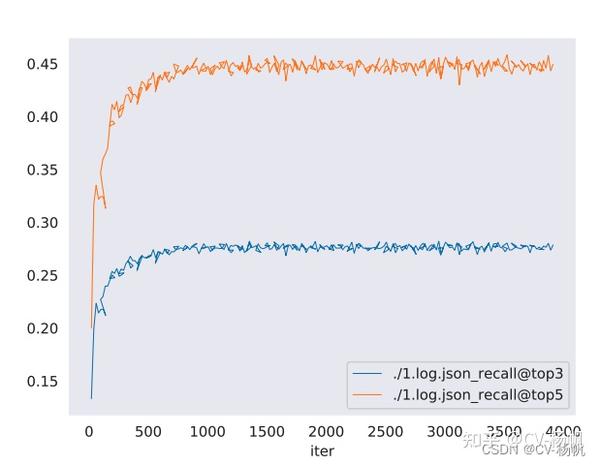 【mmaction2 入门教程】 slowfast训练配置 日志分析 测试结果分析 - 知乎