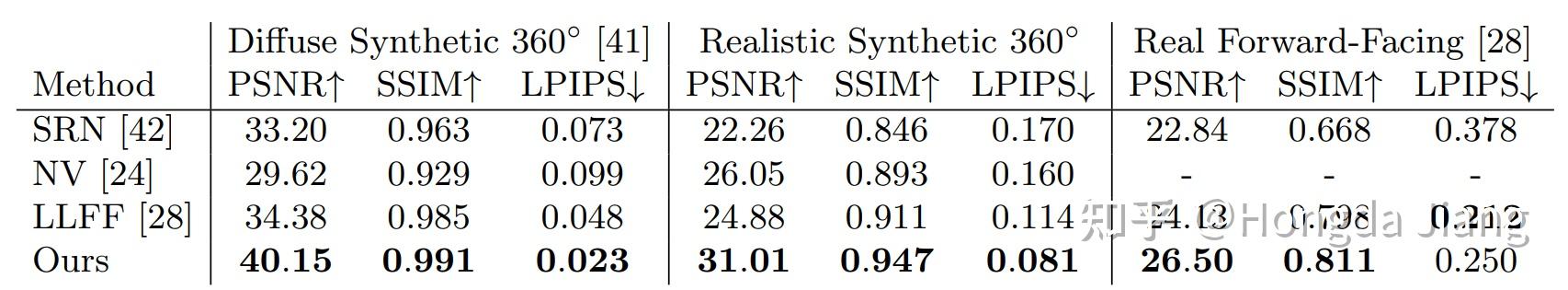 [2020][ECCV] NeRF: Representing Scenes as Neural Radiance Fields for View Synthesis - 知乎