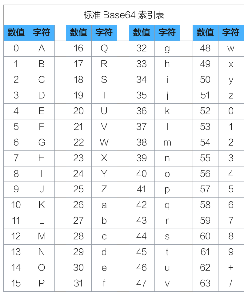 一份简明的 Base64 原理解析 - 知乎