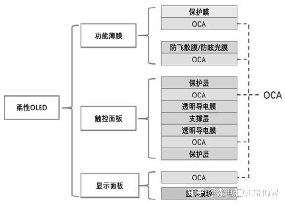 柔性显示，随形方圆——浅谈柔性显示模组结构设计 - 知乎