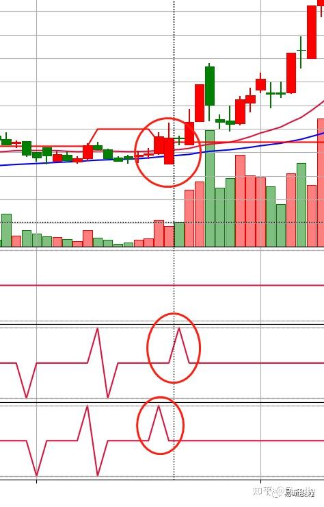 Backtrader胜率92%策略：MACD的思考，轻松翻倍（不调参，不拟合） - 知乎