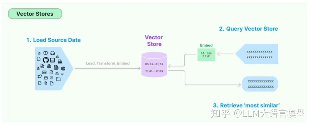 GitHub 12w Star神器！一文详解大模型集成框架LangChain - 知乎