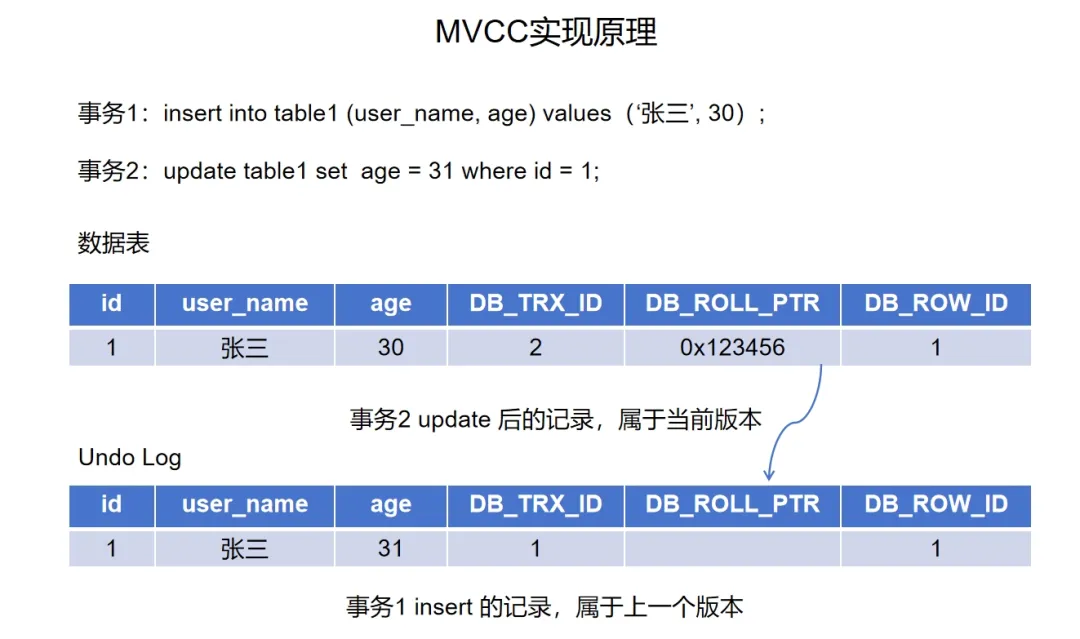 面试官：MySQL InnoDB事务中的ACID特性是如何实现的？ - 知乎