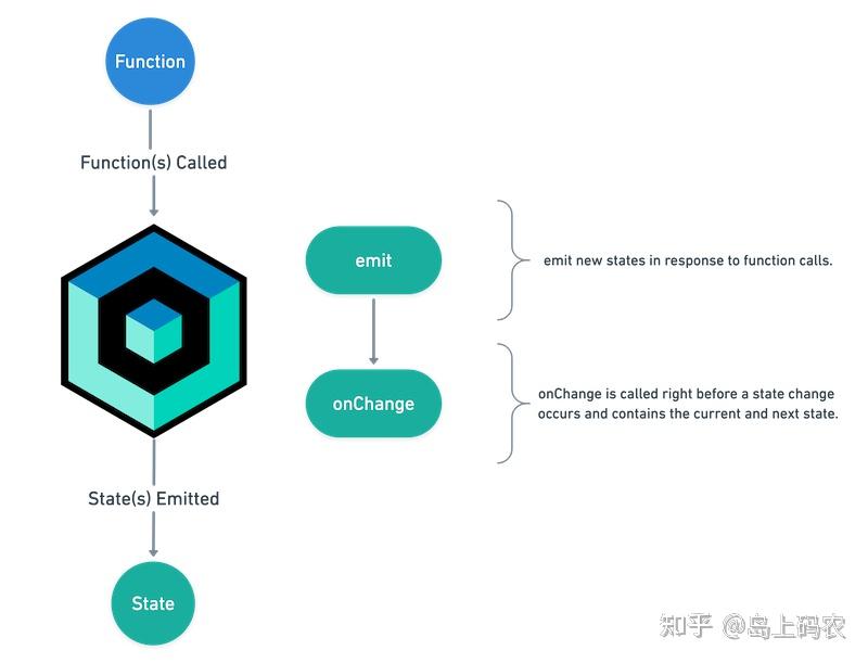 GitHub 高赞的 Flutter 状态管理插件BLoC 简介 - 知乎