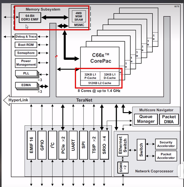 最新DSP CPU核心架构 C66x学习指南 - 知乎