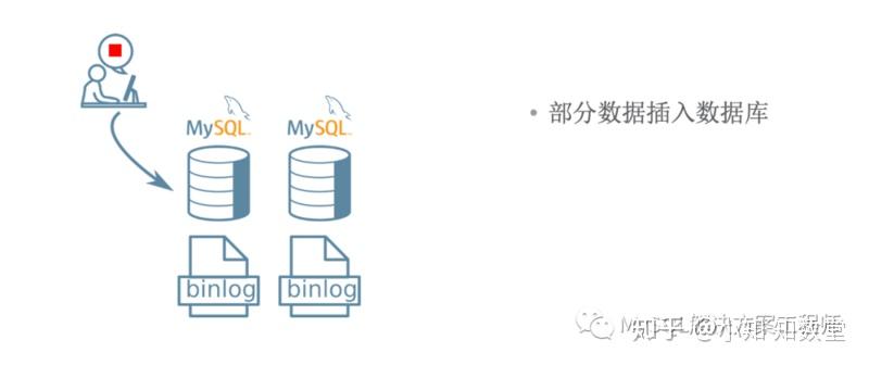 MySQL InnoDB Cluster 详解 - 知乎