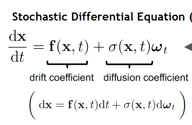 扩散模型与能量模型，Score-Matching和SDE，ODE的关系 - 知乎