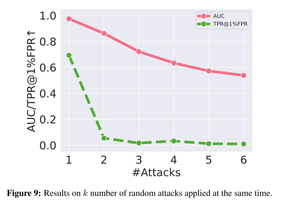 论文翻译阅读--AIGC水印(Tree-Ring Watermark) - 知乎