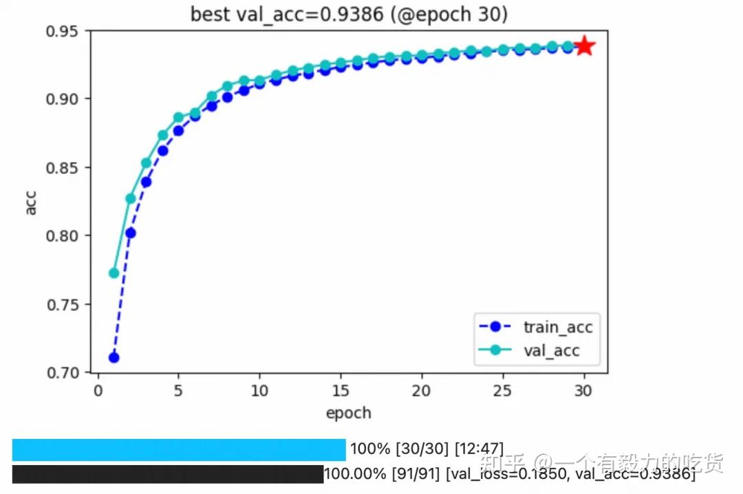 Tabm，一个自带集成特效的深度学习模型~ - 知乎