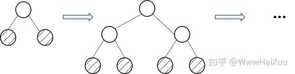 关于LGBM的一些笔记 - 知乎