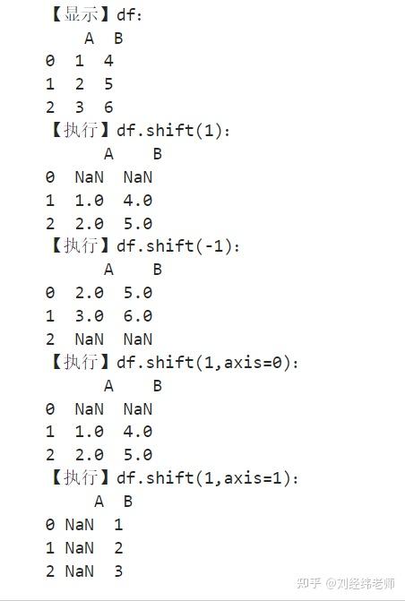 对dataframe对象中的数据将各行列进行整体平移dataframeshift 知乎 5337