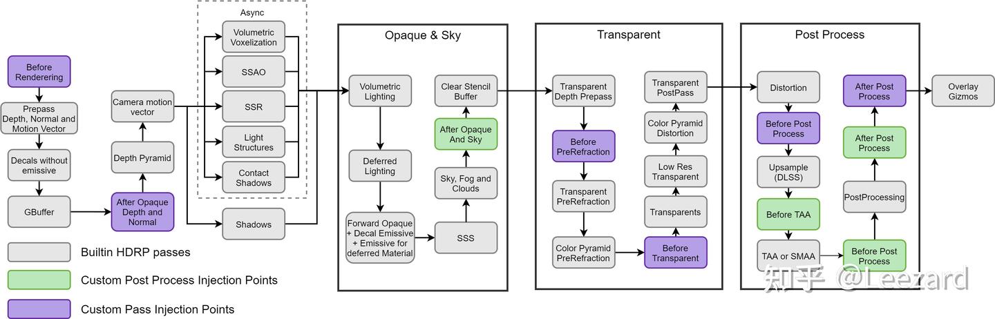 Implementing Adaptive Virtual Texture In HDRP - 知乎