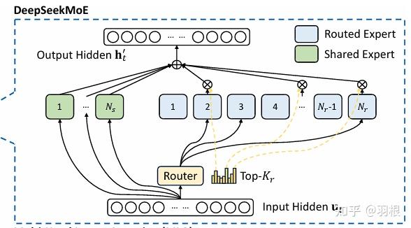 DeepSeek V3 精读(1)-模型结构 - 知乎