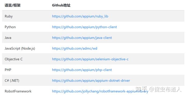APP自动化测试神器之Appium-Python环境部署及脚本实战 - 知乎
