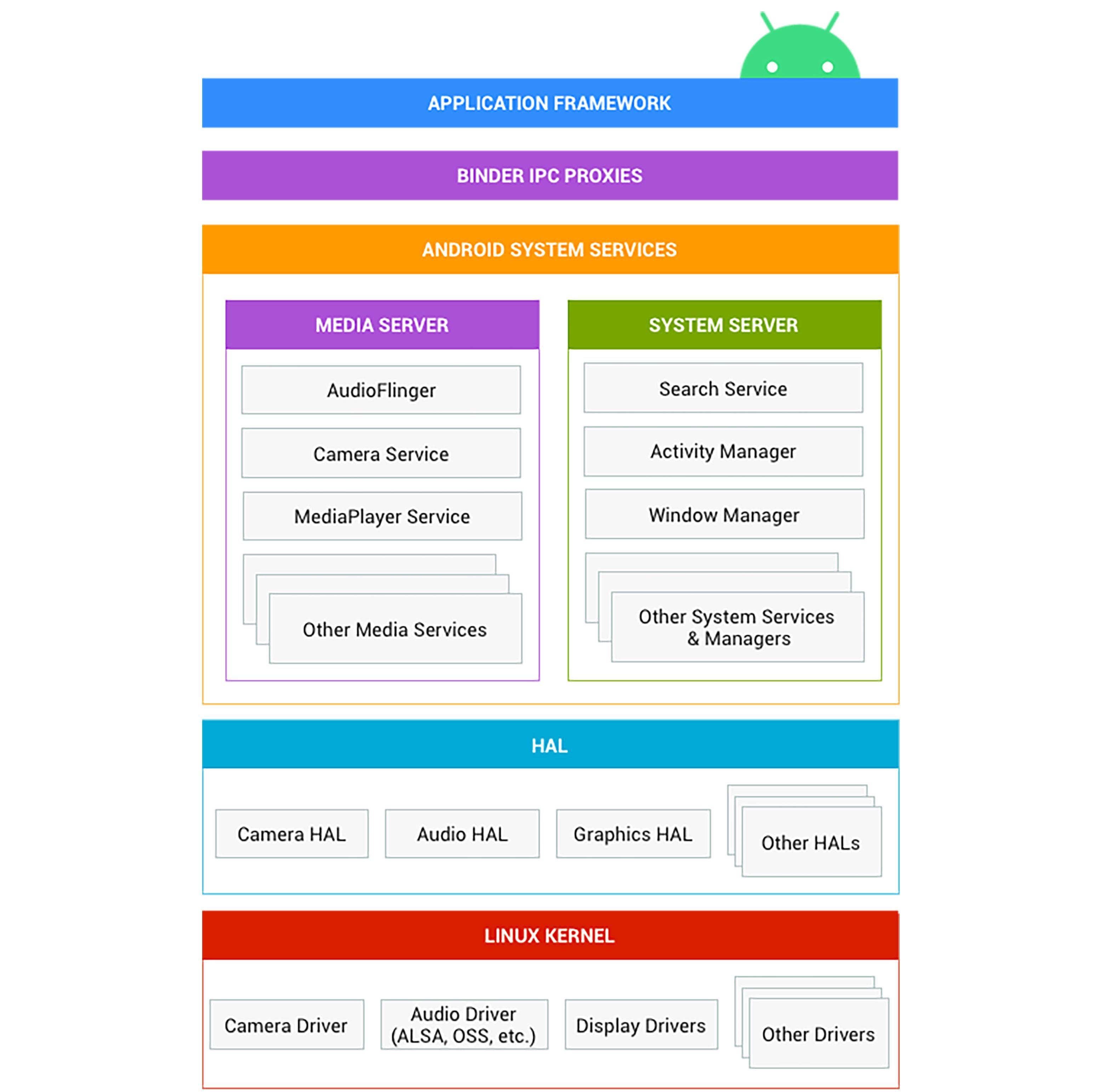“魔改”的Android系统：厂商定制的Android系统为什么也要解耦？ - 知乎