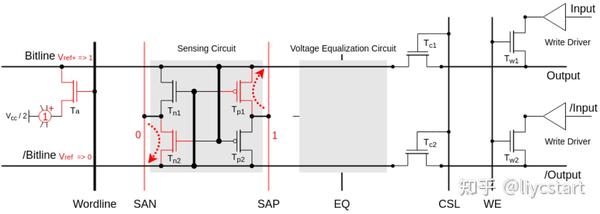 LPDDR4x 的 学习总结（3） - SDRAM CELL基本功能 - 知乎