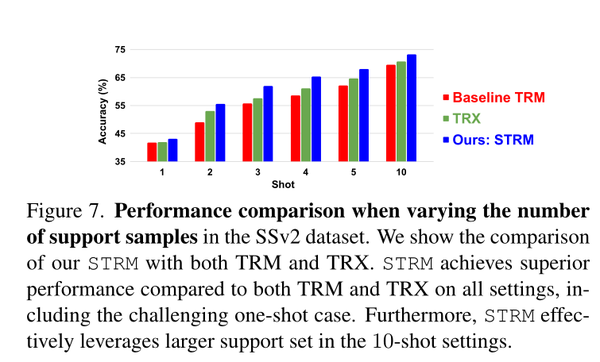 CVPR2022 | 动作识别框架新范式 STRM，用最小的样本获得最高的精度 - 知乎