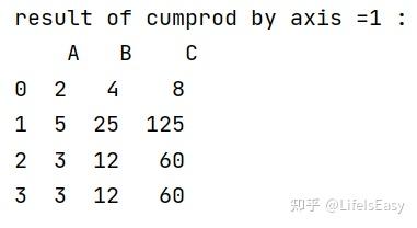 pandas 中 cumprod和cumsum用法 - 知乎