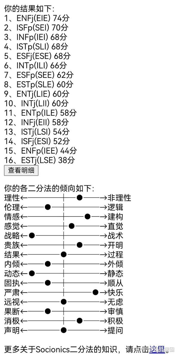 我的mbti/九型人格/tritype/大五人格/DND阵营/Socionics/荣格八维。 - 知乎