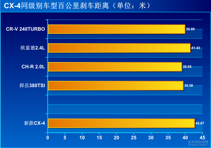 性能符合预期 测试新款马自达CX-4 - 知乎
