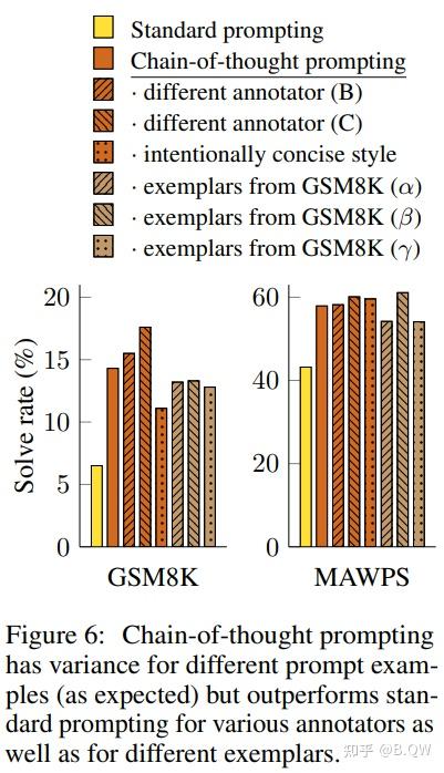 【自然语言处理】【ChatGPT系列】Chain of Thought：从大模型中引导出推理能力 - 知乎