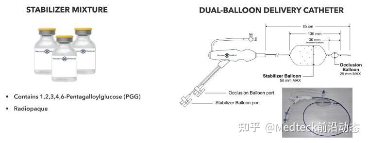 行业资讯 I 揭秘中小型腹主动脉瘤：治疗痛点与最新进展 - 知乎