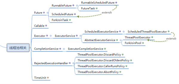 Java并发编程之java.util.concurrent包 - 知乎