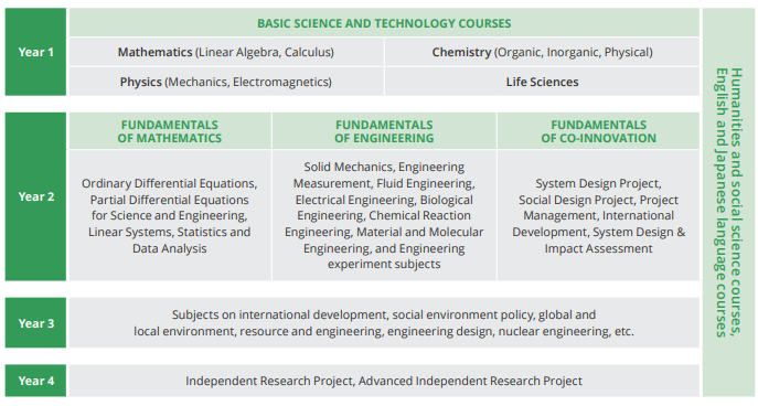 SGU项目2026年春季入学申请必看 | 东京科学大学GSEP项目（原：东京工业大学） - 知乎