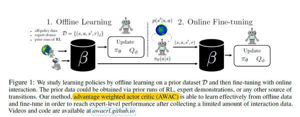 Online RL with offline data - 知乎