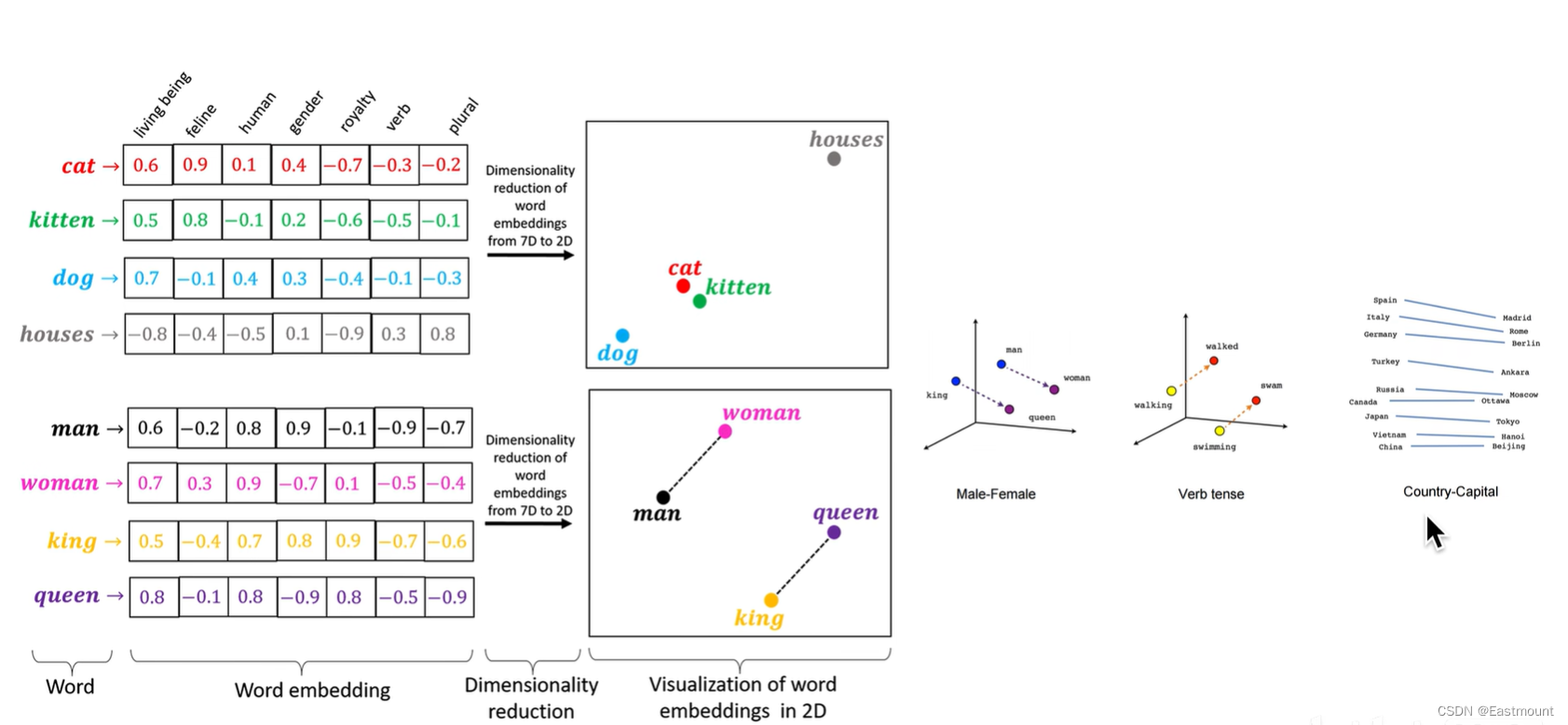 【带你读论文】向量表征经典之DeepWalk - 知乎