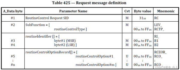 UDS - 14.2.1 RoutineControl (31) service - 知乎