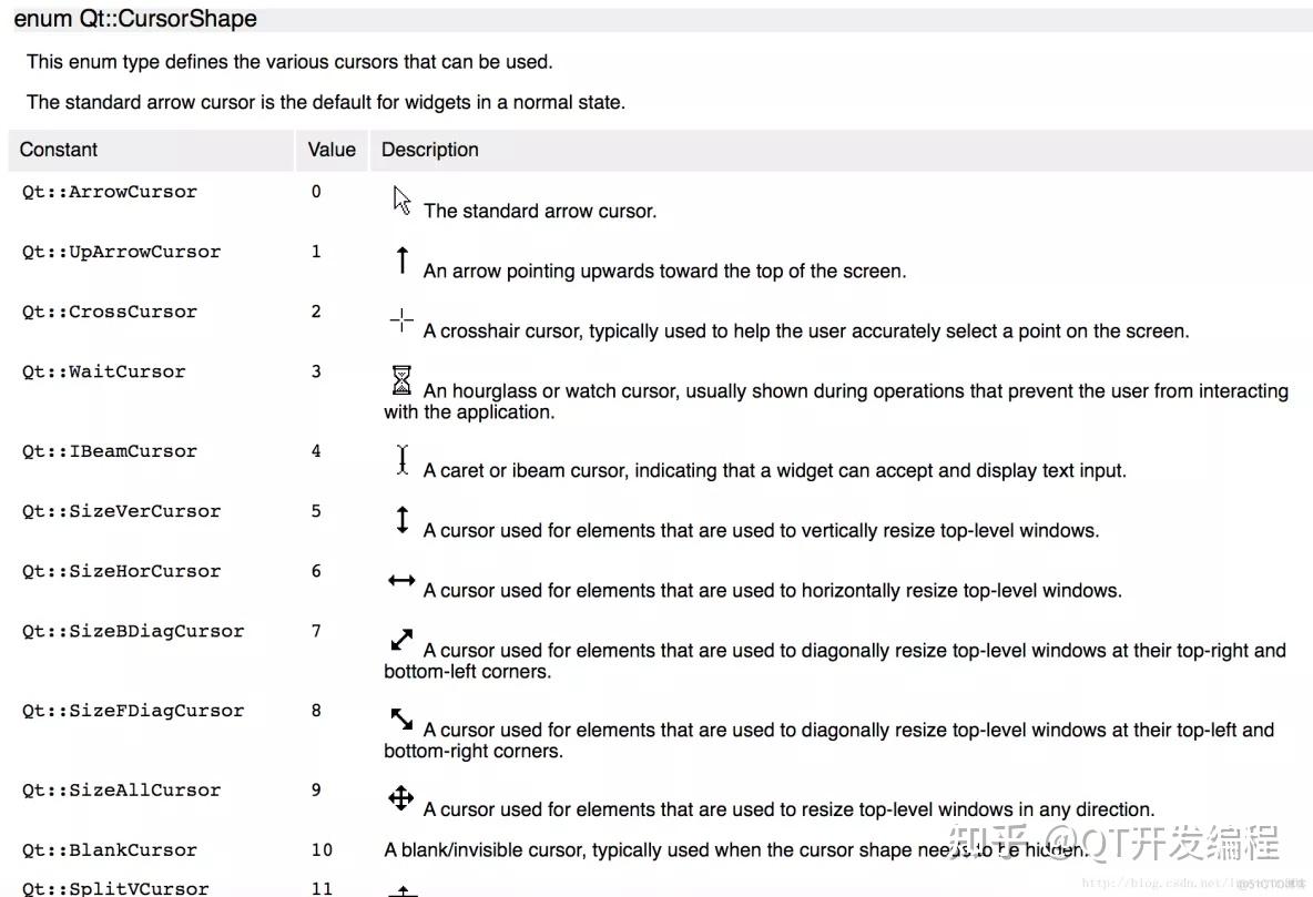QT鼠标图标显示与隐藏 - *^VV^* - 博客园