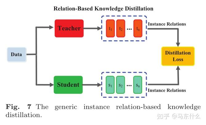 knowledge-distillation survey - 知乎