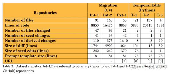 使用LLM和规划进行仓库级编码-codeplan - 知乎